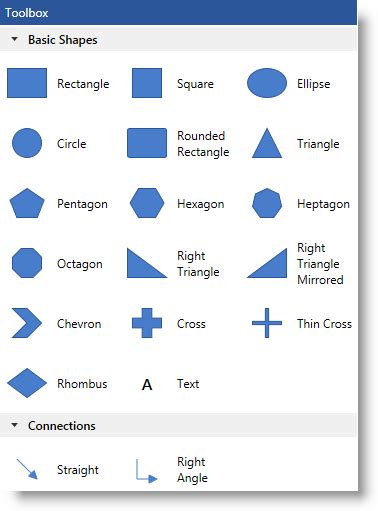 Configuring The Toolbox Xamdiagram Infragistics Wpf™ Help
