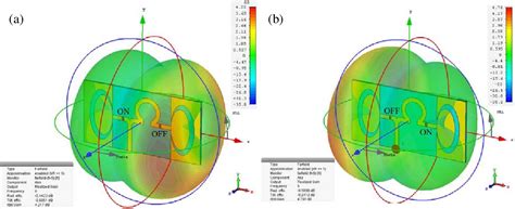 Figure 11 From Design Of A Controllable Antenna Based On Embedded Differential Psk Modulation