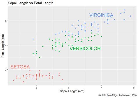 Chapter 3 Graphing Sta 444 5 Introductory Data Science Using R