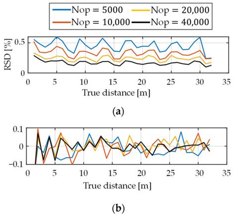 Sensors Special Issue Recent Advances In Cmos Image Sensor