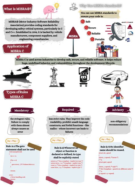 An Overview Of Misra Cepgqz3bk Taibi Abderrazake