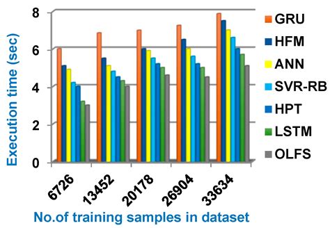 An Optimum Load Forecasting Strategy Olfs For Smart Grids Based On Artificial Intelligence