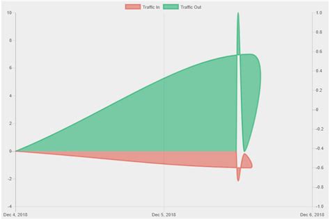 Scikit Learn Unable To Call The Fit Function On Randomforest Regressor Python Sklearn Stack
