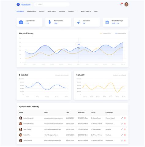 Healthcare Dashboard Ui Kit On Behance