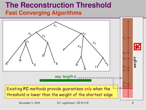 Technion Israel Institute Of Technology Ppt Download