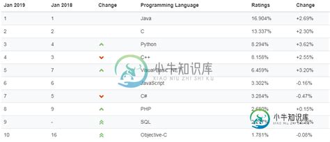 Java是什么 Java入门及环境搭建 Java 小牛知识库 Java是什么 Java入门及环境搭建 Java 小牛知识库