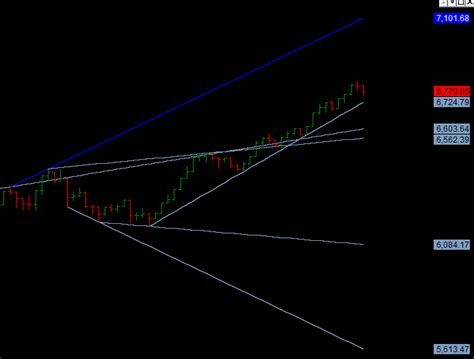 Download Advanced Trend Lines For Amibroker Afl