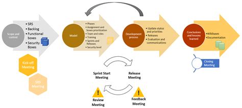 Electronics Life Cycle At Nathan Kingsbury Blog