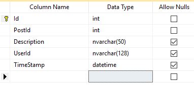 C ASP NET MVC Insert Statement Into DB Error Column Name Or Number Of Supplied Values Does