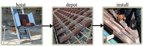 Tile Installation Process Download Scientific Diagram