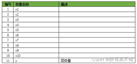 Python实现猎人猎物优化算法hpo优化lightgbm回归模型lgbmregressor算法项目实战 Csdn博客