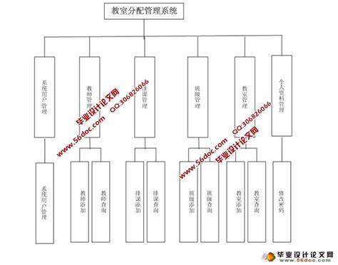 基于jsp教室分配管理系统的设计与实现sqlserver含录像javaweb56设计资料网