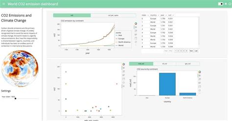 好学编程：python Dashboard Panel，一个用panel打造炫酷交互式仪表盘 知乎