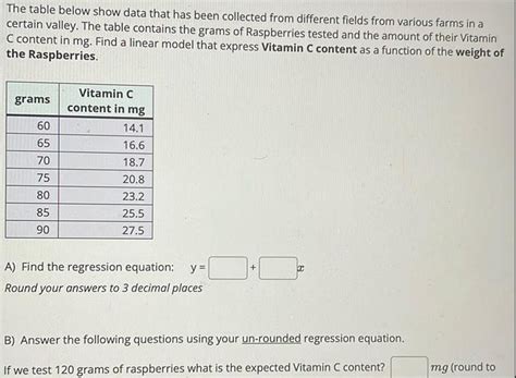 Answered The Table Below Show Data That Has Been Collected From Kunduz