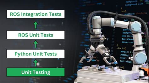 The Construct On Linkedin Unit Testing Ros