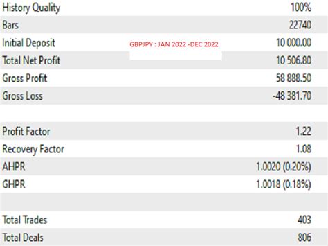 Market Markers Ea Buy Trading Robot Expert Advisor For Metatrader 5