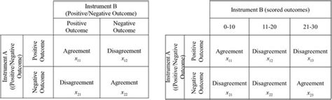 Examples Of A Contingency Table Download Scientific Diagram