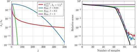 A Generalization Of The Randomized Singular Value Decomposition