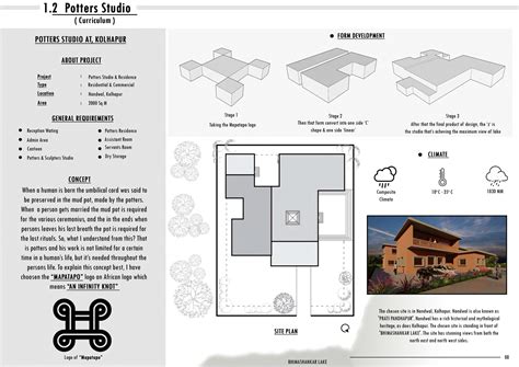 Architectural Portfolio By Sarvesh Patil Issuu