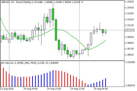 Openbuy When Price Cross Ema Leverage General Mql5 Programming Forum