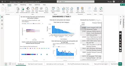 priyanka taklikar on linkedin salesanalytics datavisualization
