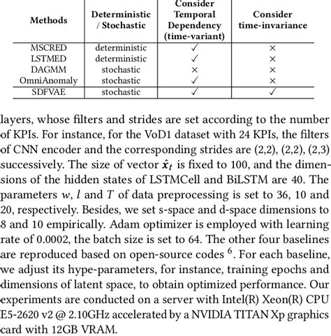 Comparison Of Baselines And Sdfvae Download Scientific Diagram