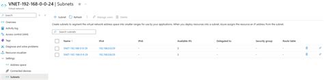 Creating Multiple Prefixes For Subnets In An Azure Virtual Network