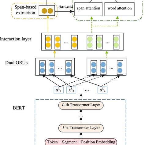A Span Based Model For Aspect Terms Extraction And Aspect Sentiment