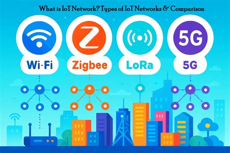 What Is Iot Network Types Of Iot Networks And Comparison 2025
