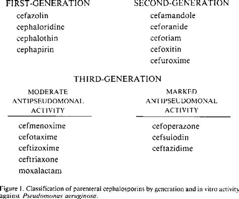 3rd Generation Cephalosporin