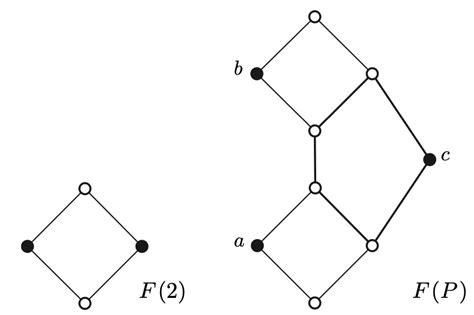 Example Of Free Lattices Generated By An Order Download Scientific Diagram