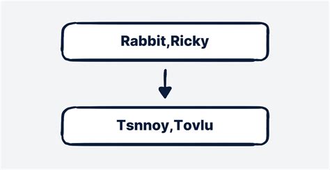 Stackfield Security Academy Rules For Secure Passwords