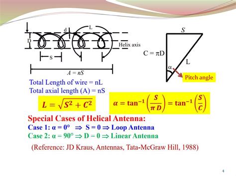 Applications Of Helix Antenna At Sean Murdoch Blog