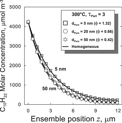 comparison between heterogeneous symbols with lines and download scientific diagram