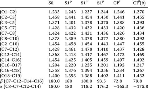 Selected Geometrical Parameters For S0 S1 P S1 A Download Table