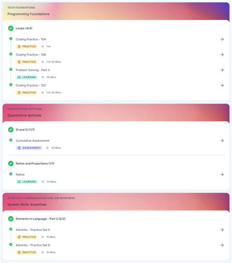 Kishore Babu On Linkedin Hello Connections Jobreadiness Techfoundations Quantitativeaptitude