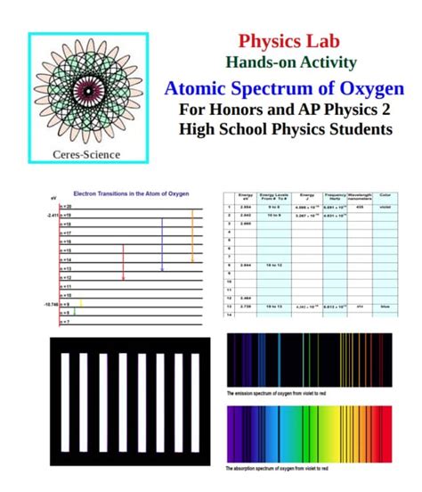 The Atomic Spectrum Of Oxygen High School Physics Lab By Ceres Science