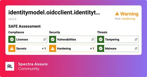Identitymodeloidcclientidentitytokenvalidator Nuget Reversinglabs Spectra Assure Community