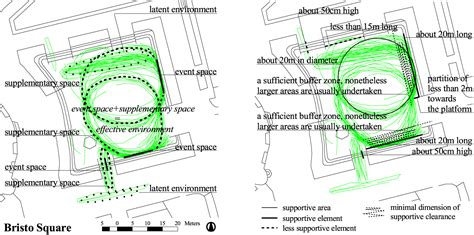 behavioural maps and gis in place evaluation and design intechopen