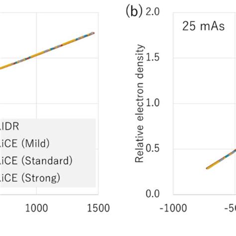 Ct Value To Electron Density Conversion Table At 265 Mas A And 25 Mas