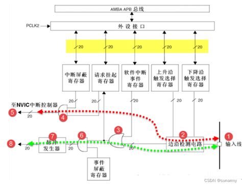 Stm32 Ft管脚gpio开漏输出接5v 不是输出5v Stm32 Ft引脚 Csdn博客