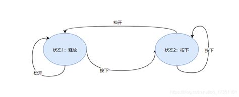 单片机状态机与定时器实现按键事件检测：短按，长按，单击，长单击（轮询方式） 状态机实现长按和短按 csdn博客