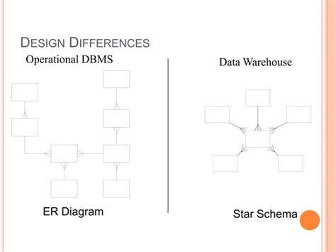 Oltp Vs Olap Pptx Databases Computer Software And Applications