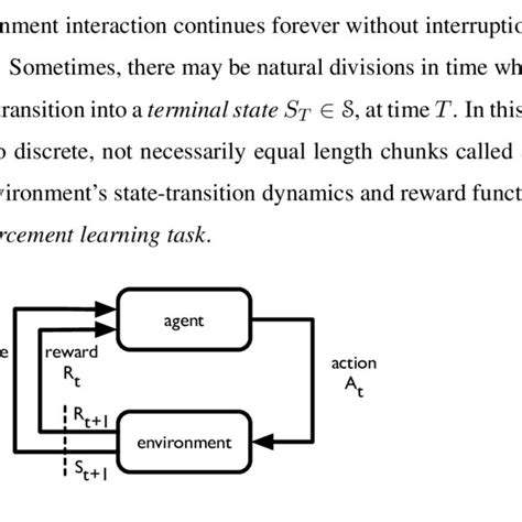 1 An Reinforcement Learning Agents Interaction With An Unknown Download Scientific Diagram