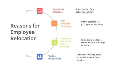 Employee Relocation A Checklist For Navigating Corporate Employee