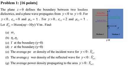 solved the plane z 0 defines the boundary between two