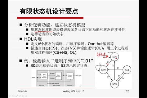 Part6 有限状态机哔哩哔哩bilibili Part6 有限状态机哔哩哔哩bilibili