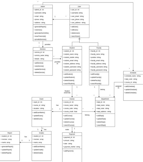 Solved System Analysis Design Q Explain The Chegg