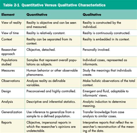 Research Exam 1 Ch1 3 Flashcards Quizlet
