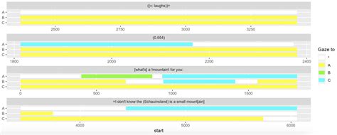 R Visually Separate Adjacent Geom Segements From Each Other Stack Overflow